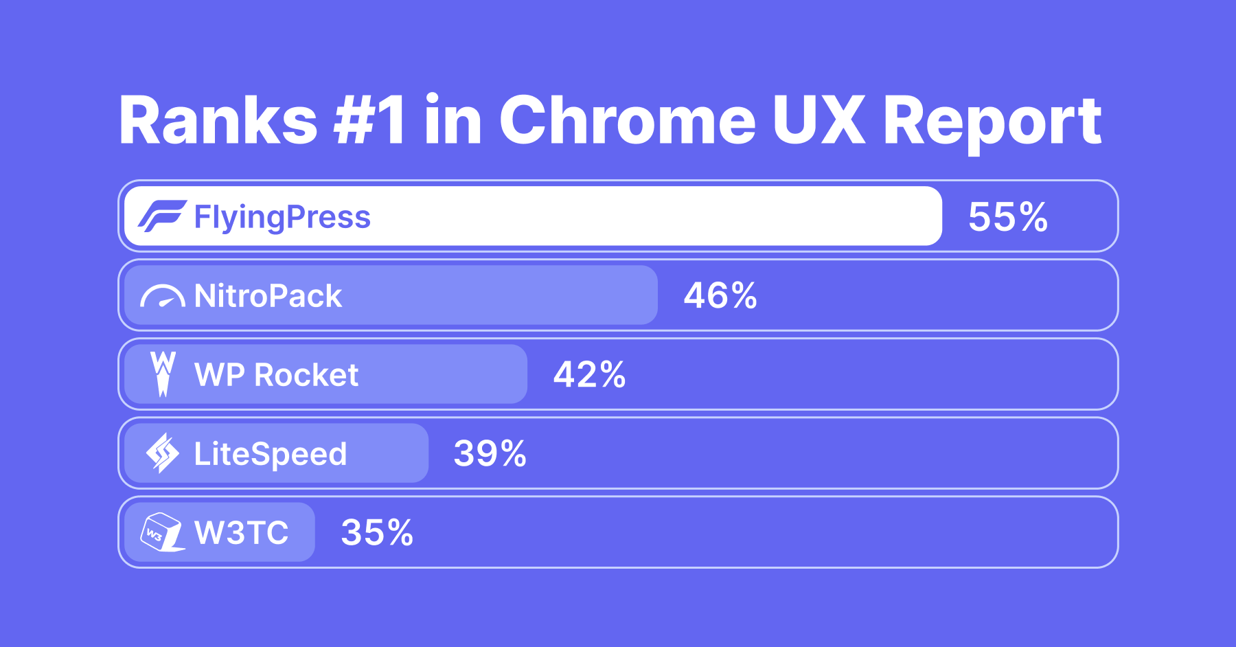 FlyingPress Ranks #1 in Chrome UX Report for Core Web Vitals – FlyingPress